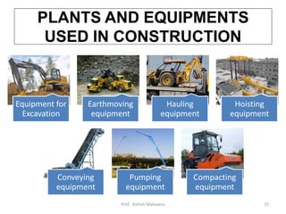 Mechanization in construction_Advanced Construction Technology ...