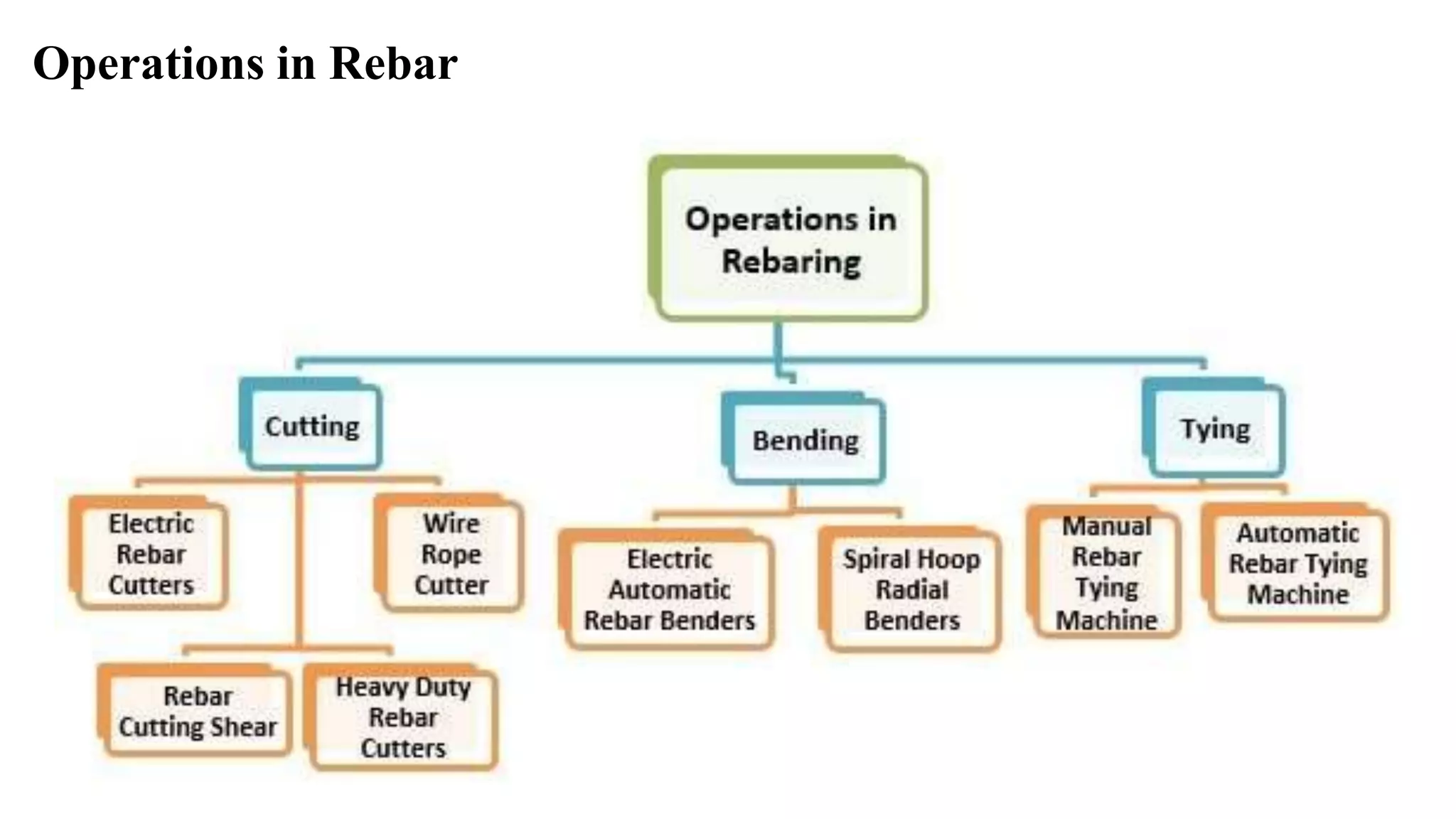 Mechanization in rebar fabrication.pptx