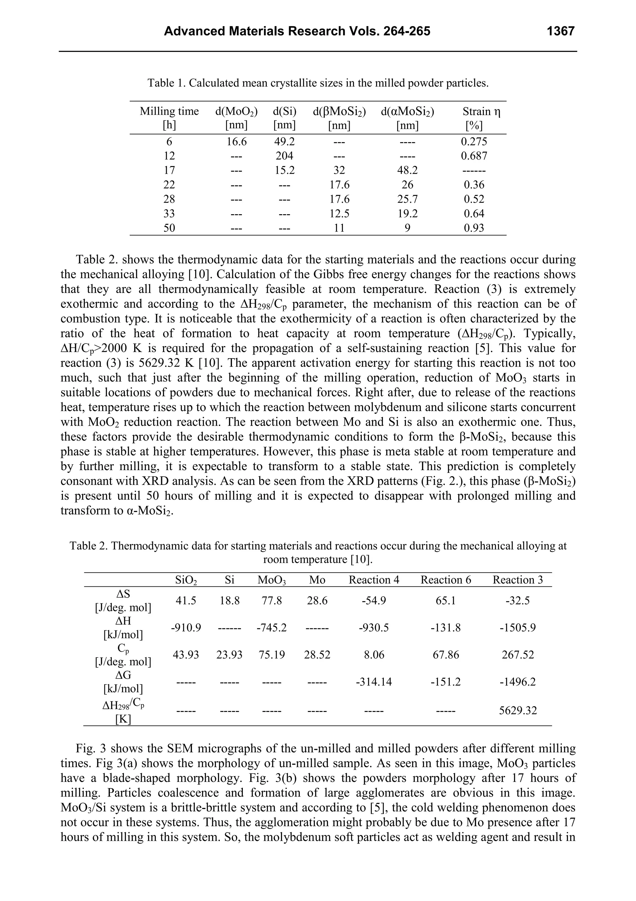 Mechanochemical reduction of MoO3 powder by silicone to synthesize ...