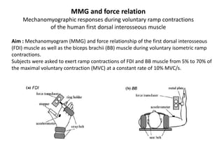 Mechanomyogram chandra sen vikram | PDF