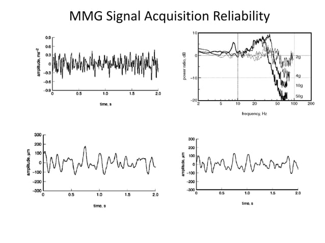Mechanomyogram chandra sen vikram | PDF | Bodybuilding | Sports