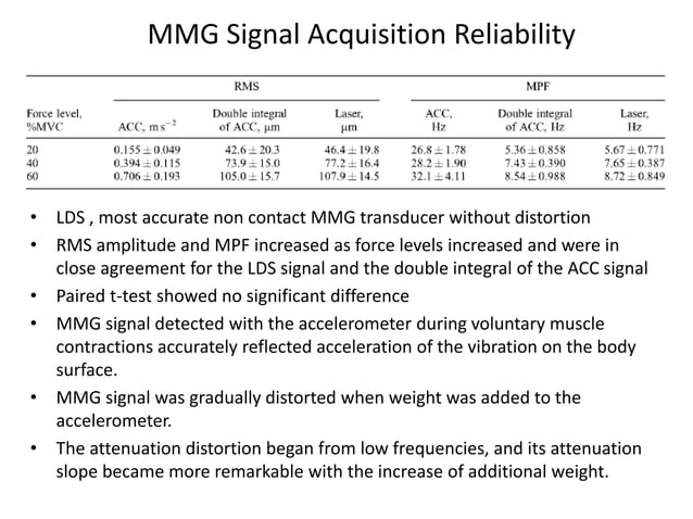 Mechanomyogram chandra sen vikram | PDF | Bodybuilding | Sports