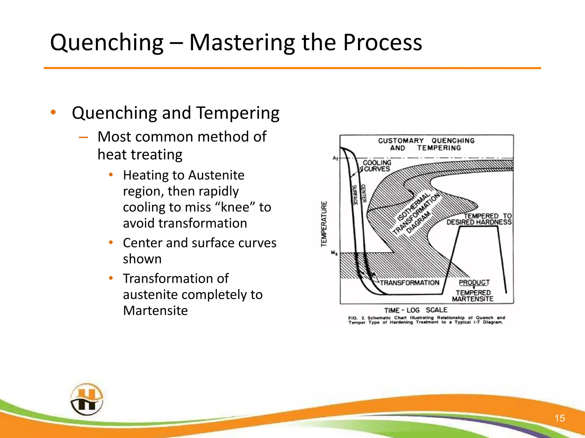 Heat Treating: The How and Why of Quenching Metal Parts | PPT