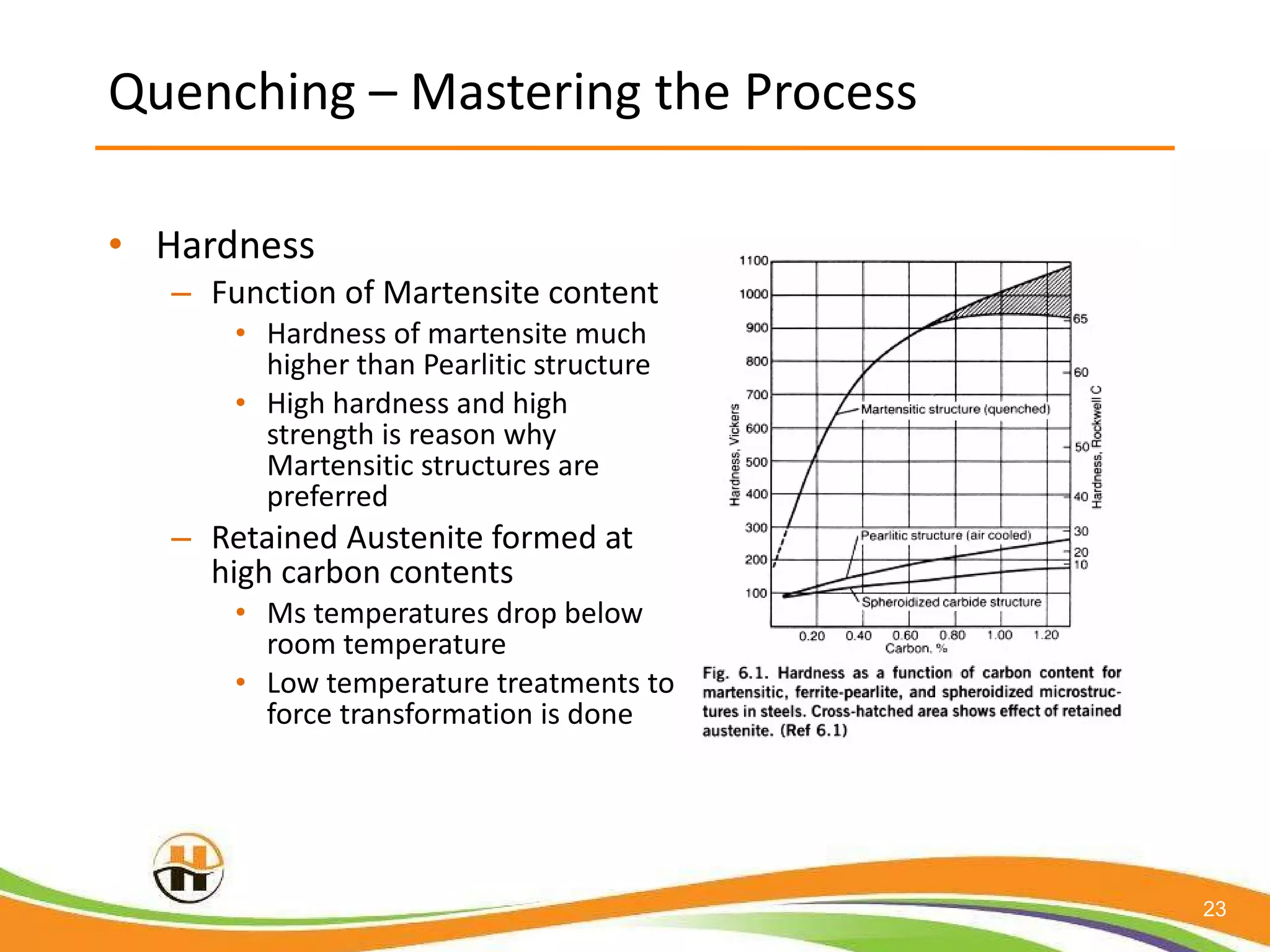 Heat Treating: The How and Why of Quenching Metal Parts | PPT