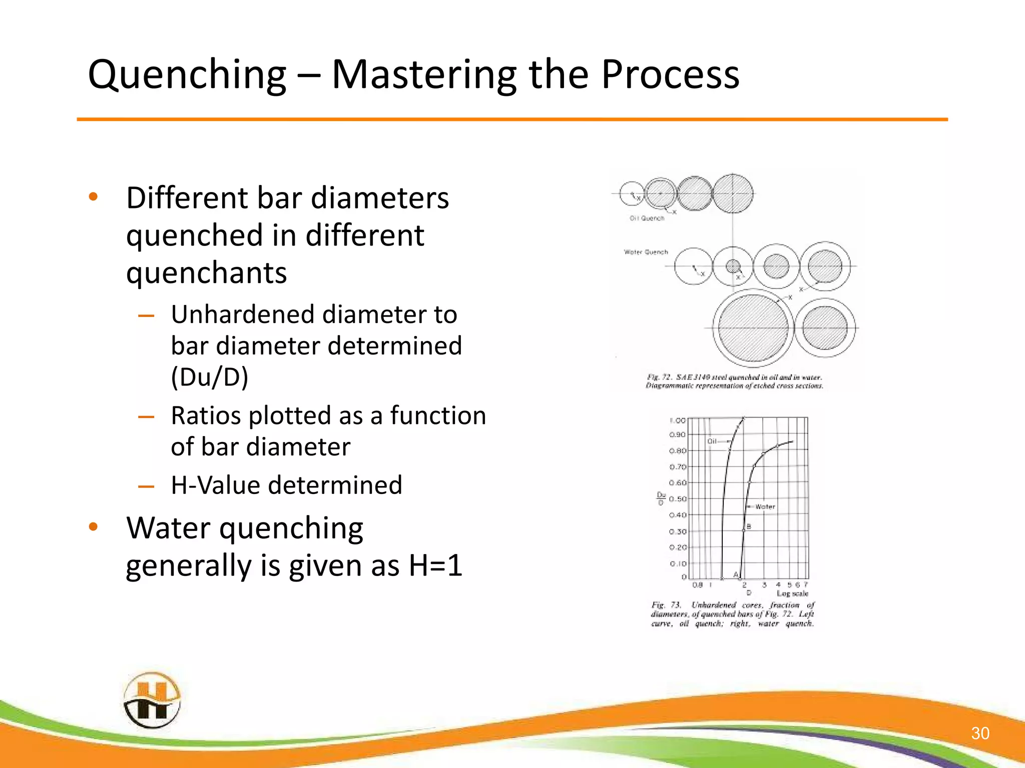 Heat Treating: The How and Why of Quenching Metal Parts | PPT