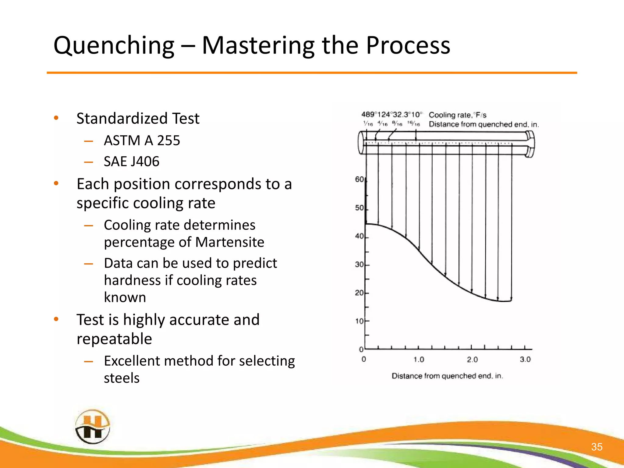 Heat Treating: The How and Why of Quenching Metal Parts | PPT