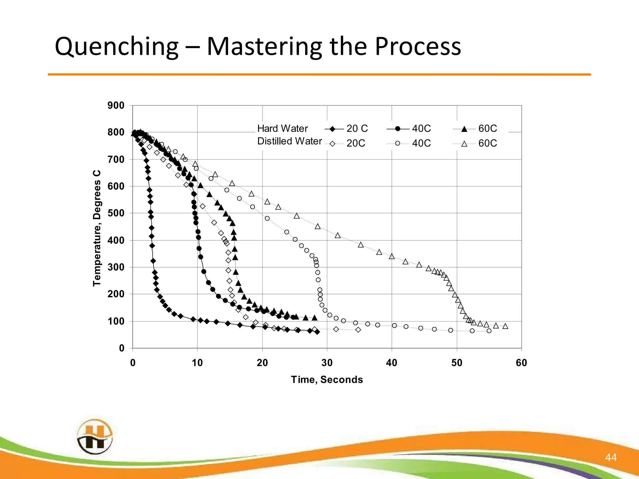 Heat Treating: The How and Why of Quenching Metal Parts | PPT