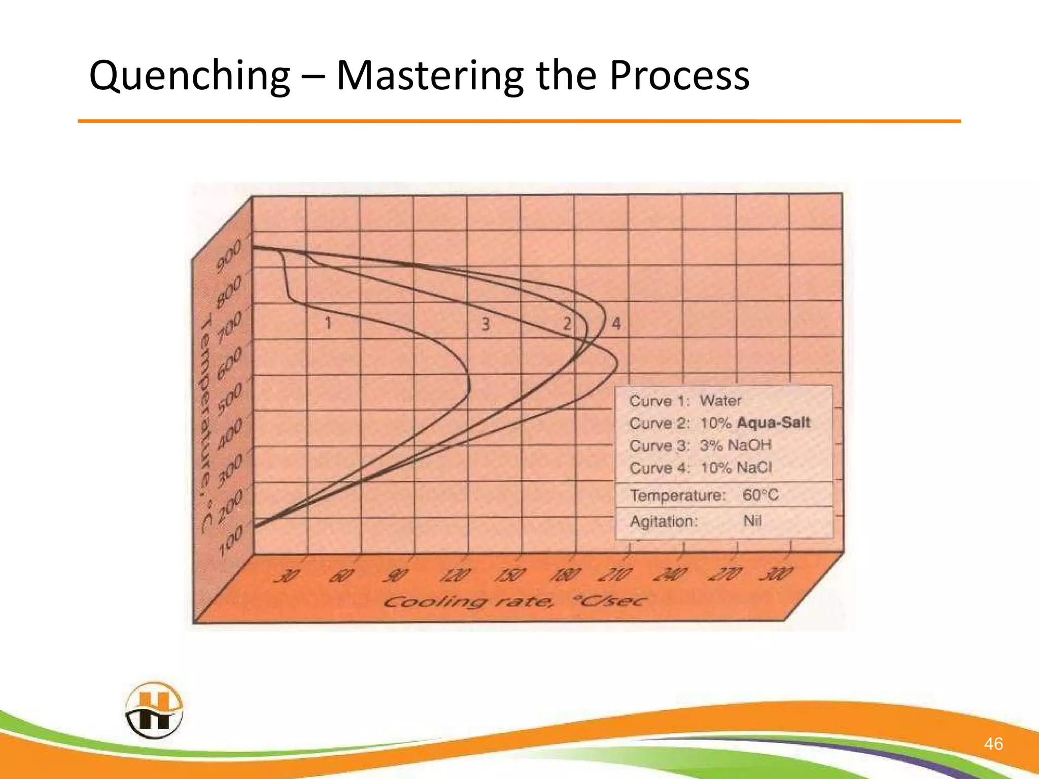 Heat Treating: The How and Why of Quenching Metal Parts | PPT
