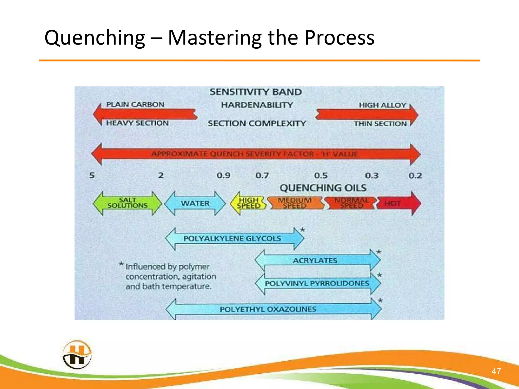 Heat Treating: The How and Why of Quenching Metal Parts | PPT