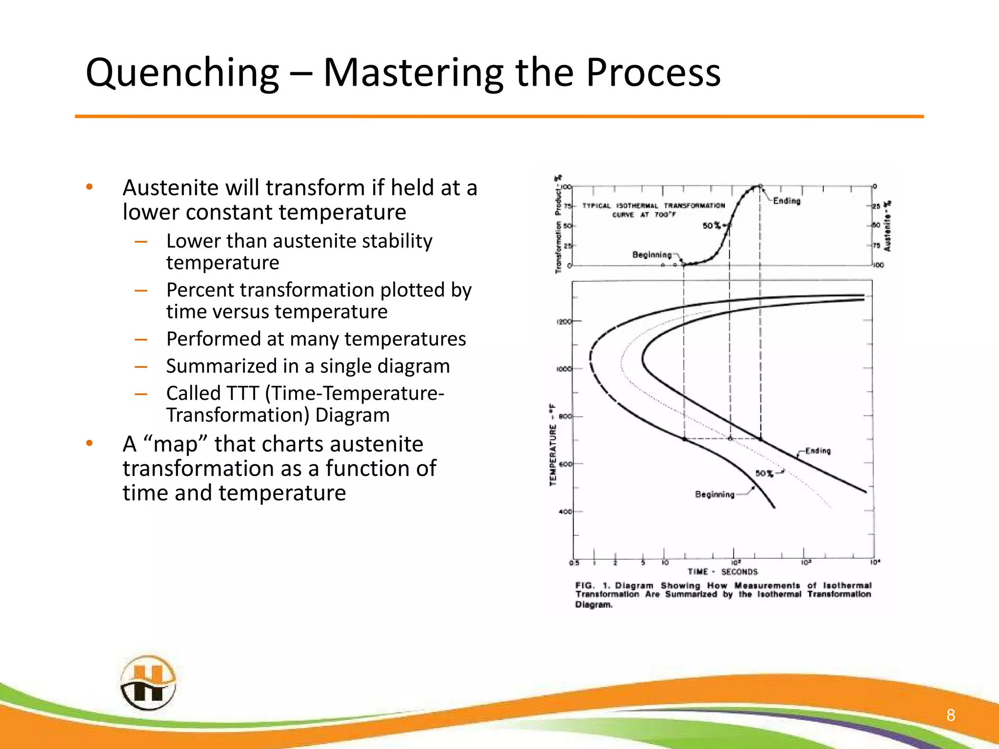 Heat Treating: The How and Why of Quenching Metal Parts | PPT