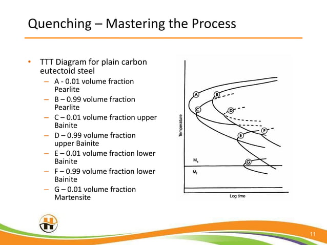 Heat Treating: The How and Why of Quenching Metal Parts | PPT