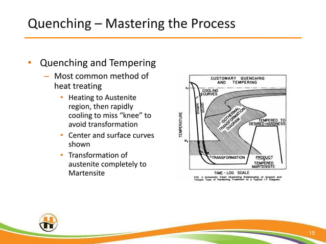 Heat Treating: The How and Why of Quenching Metal Parts | PPT