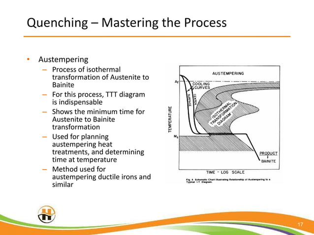 Heat Treating: The How and Why of Quenching Metal Parts | PPT