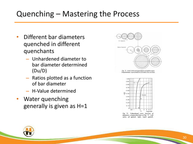 Heat Treating: The How and Why of Quenching Metal Parts | PPT