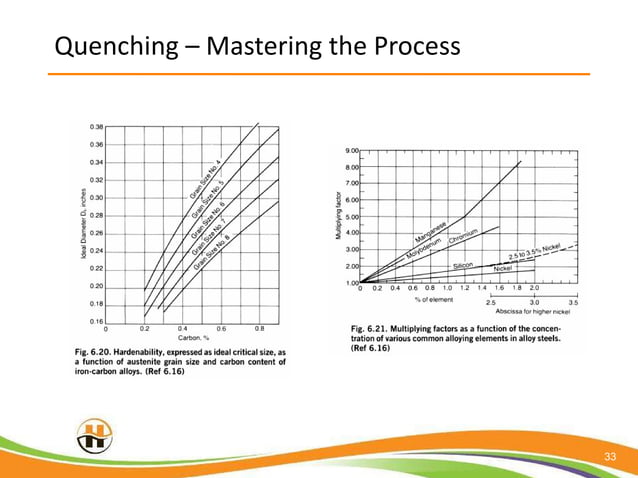 Heat Treating: The How and Why of Quenching Metal Parts | PPT