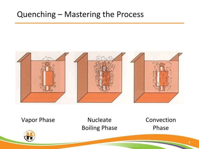 Heat Treating: The How and Why of Quenching Metal Parts | PPT