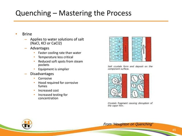 Heat Treating: The How and Why of Quenching Metal Parts | PPT