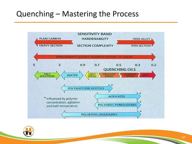 Heat Treating: The How and Why of Quenching Metal Parts | PPT