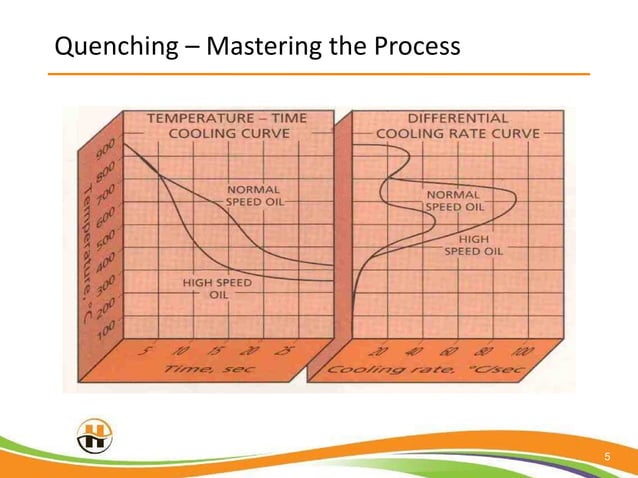Heat Treating: The How and Why of Quenching Metal Parts | PPT