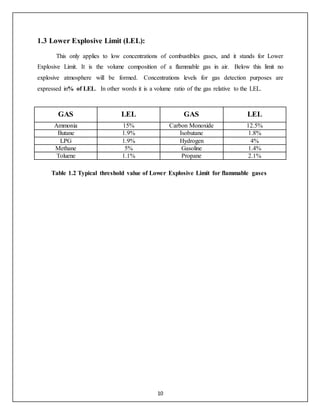 LPG Detection Mechatronic System | DOCX
