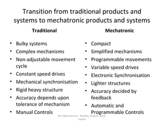 Mechatronics 04.1 | PPT