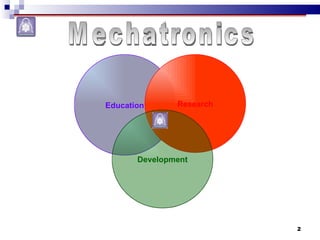 Mechatronics | PPT
