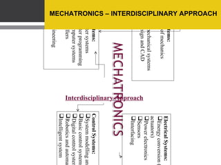 Mechatronics | PPT