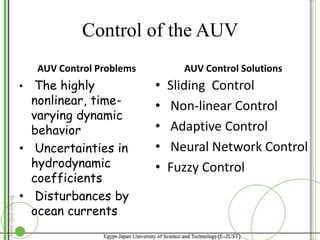 Autonomous Underwater Vehicle (AUV) | PPTX