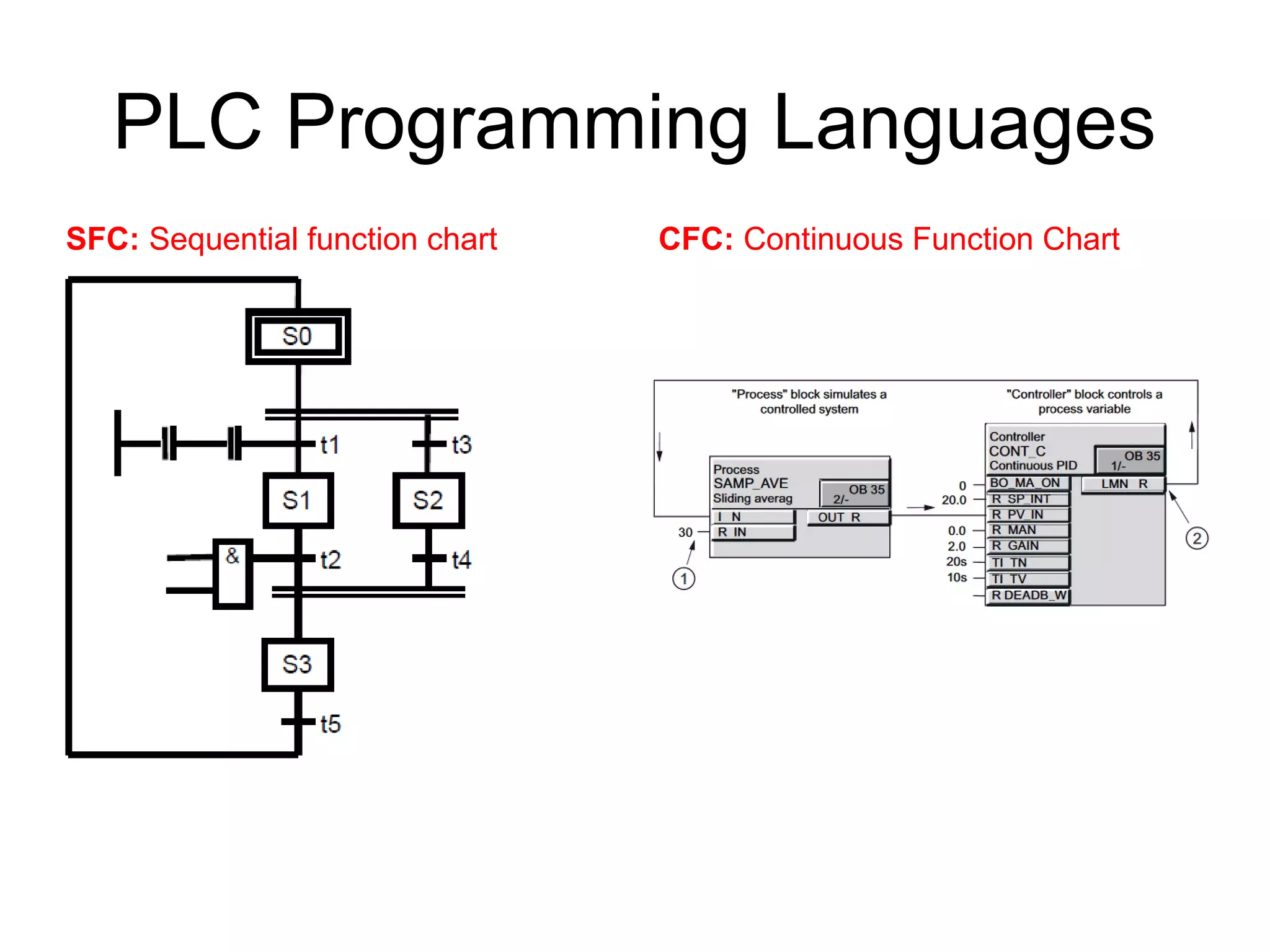 Mechatronics and the Injection Moulding Machine | PPT