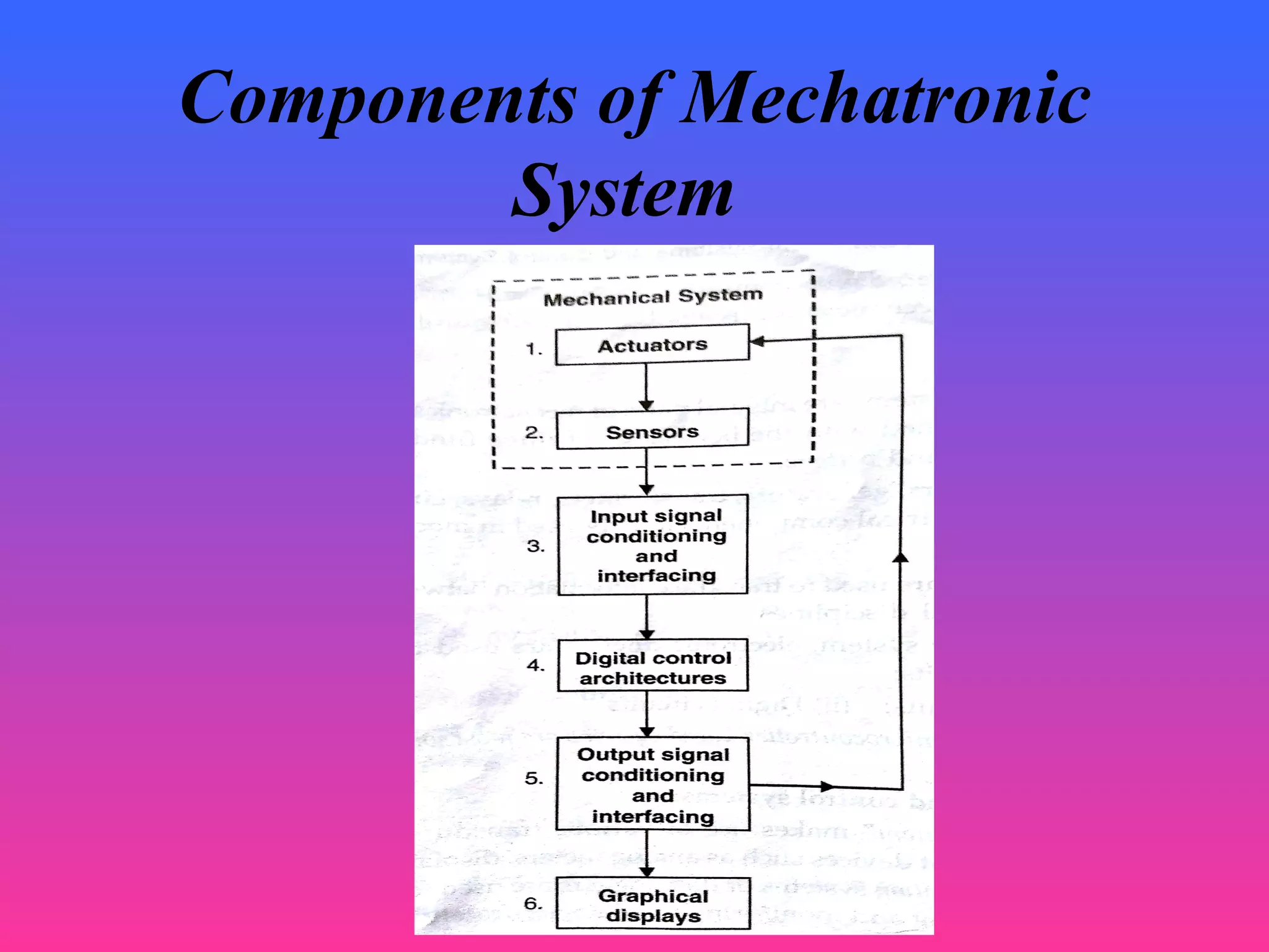 Mechatronics | PPT | Robotics | Technology & Computing