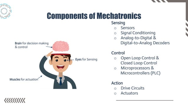 Fundamentals of Mechatronics and its Applications | PPT