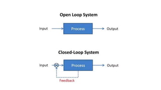 Introduction to Mechatronics Systems- An Overview | PPTX