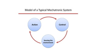 Introduction to Mechatronics Systems- An Overview | PPTX