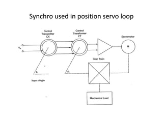 Mechatronics sensors2.1 | PPT