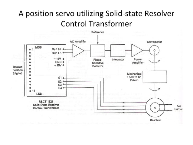 Mechatronics sensors2.1 | PPT