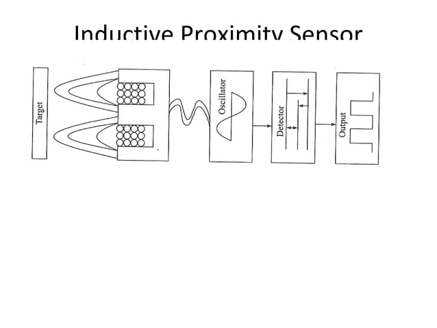 Mechatronics sensors3.1 | PPT | Physics | Science