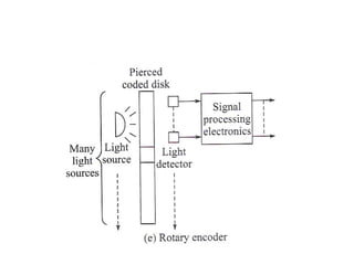 Mechatronics sensors3.1 | PPT