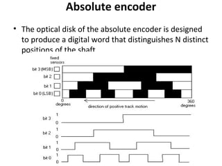Mechatronics sensors3.1 | PPT