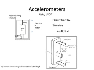 Mechatronics sensors3.1 | PPT