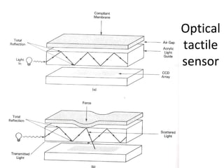 Mechatronics sensors4 | PPT