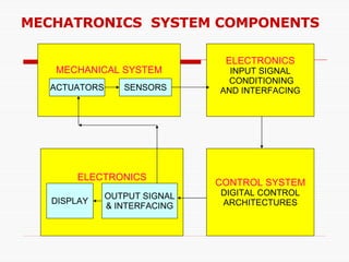 Mechatronics An Introduction | PPT