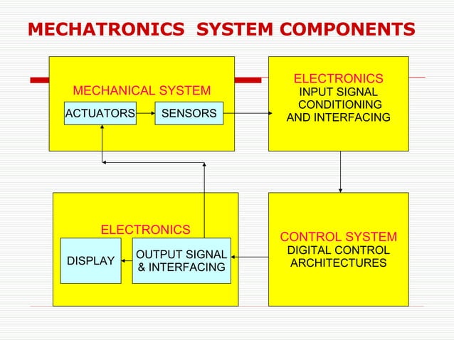 Mechatronics An Introduction | PPT