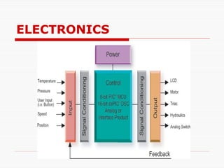 Mechatronics An Introduction | PPT