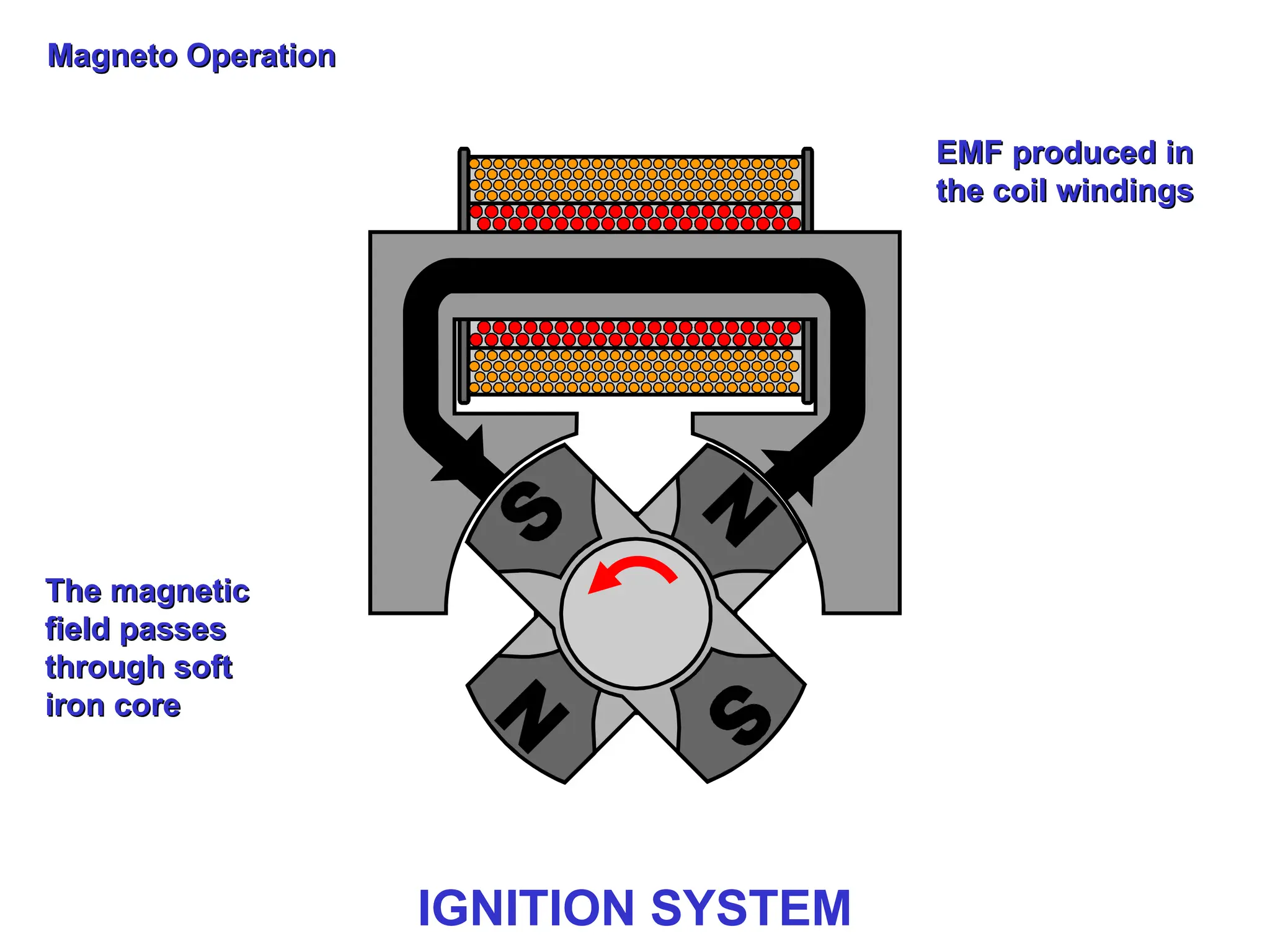 MECHATRONICS APPLICATION ELECTRONIC ignition SYSTEM.ppt