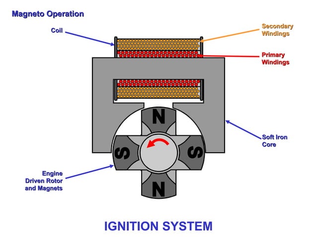 MECHATRONICS APPLICATION ELECTRONIC ignition SYSTEM.ppt
