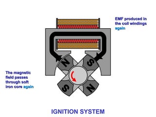 MECHATRONICS APPLICATION ELECTRONIC ignition SYSTEM.ppt