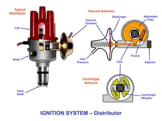 MECHATRONICS APPLICATION ELECTRONIC ignition SYSTEM.ppt