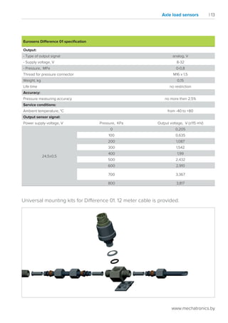 Mechatronics products catalog 2016 | PDF