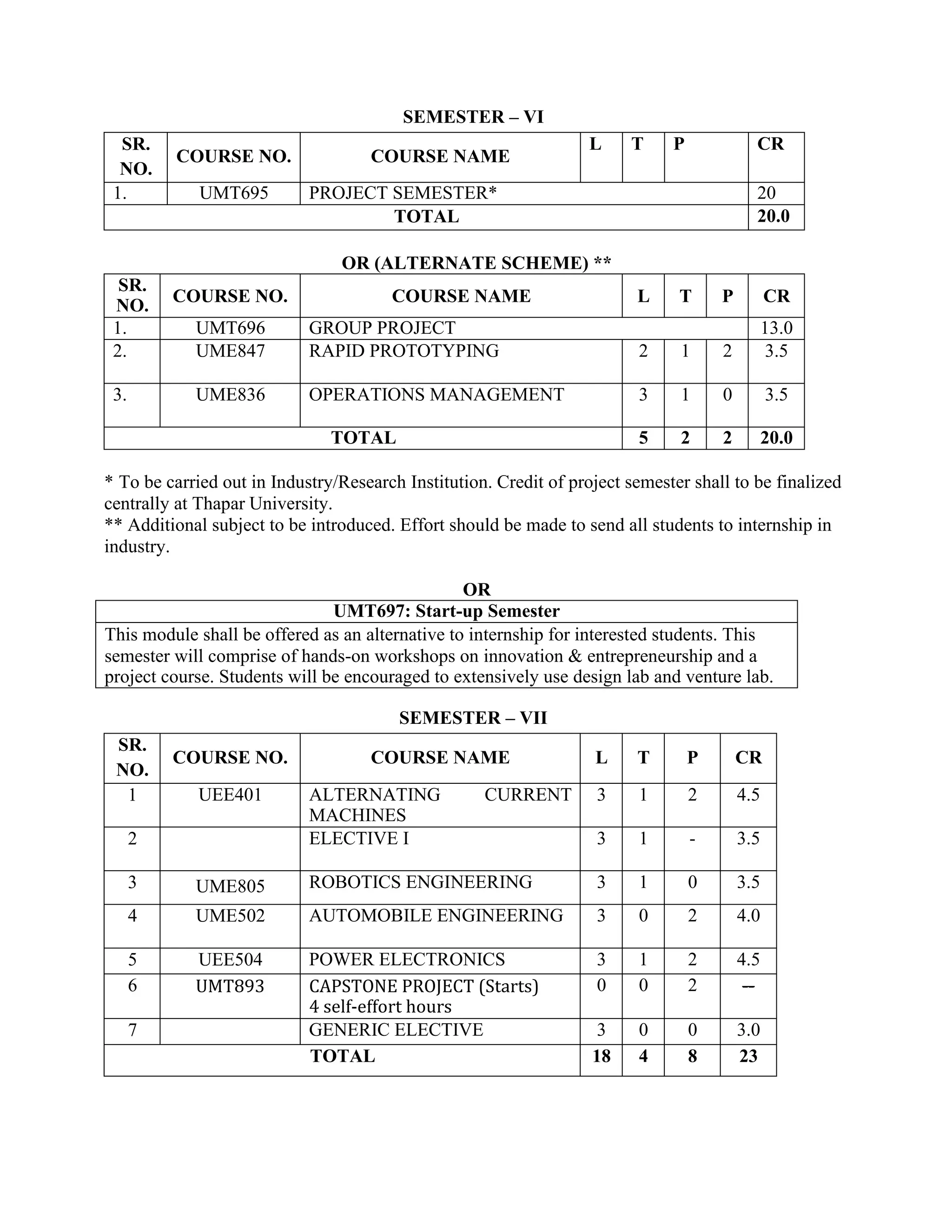 Mechatronics engineering syllabus in thapar institute | PDF