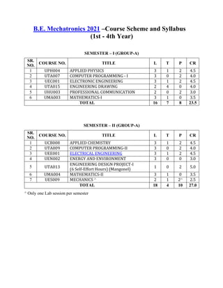 Mechatronics engineering syllabus in thapar institute | PDF